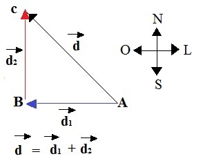 Vetor Perpendicular