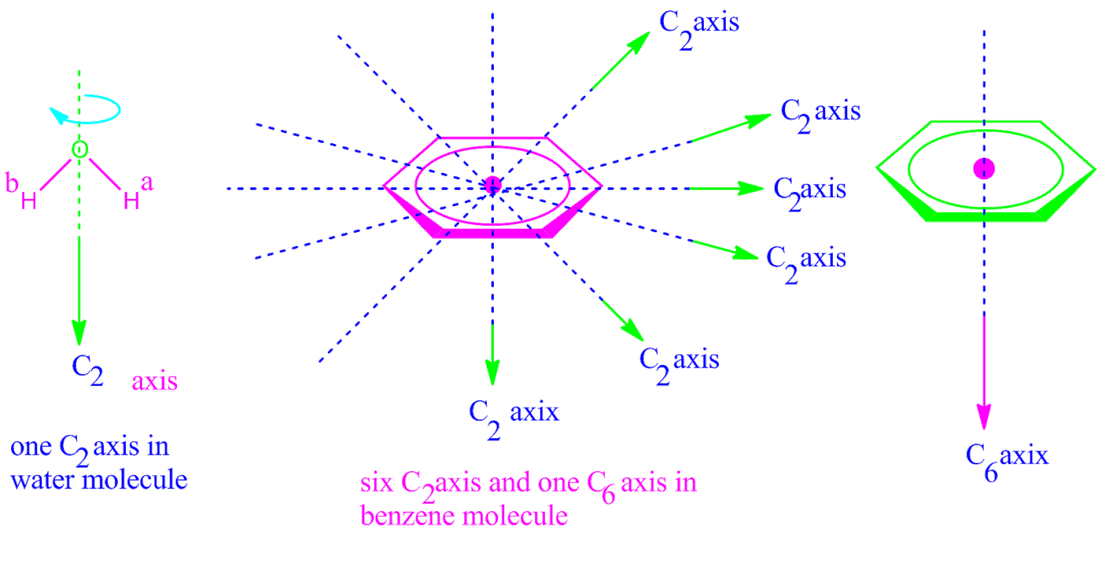 Simple Or Rotational Axis Of Symmetry Plane Of Symmetry And Inversion simple-or-rotational-axis-of-symmetry-plane-of-symmetry-and-inversion