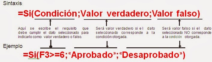 FUNCIÓN SI : noviembre 2013