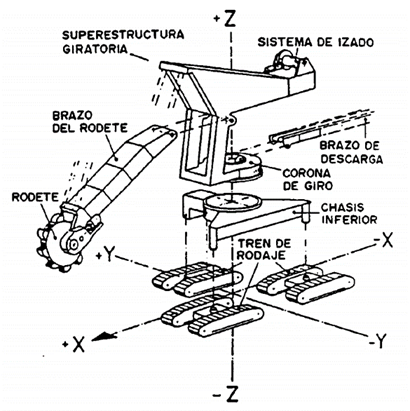 APUNTES DE INGENIERIA MECANICA: ROTOPALAS II
