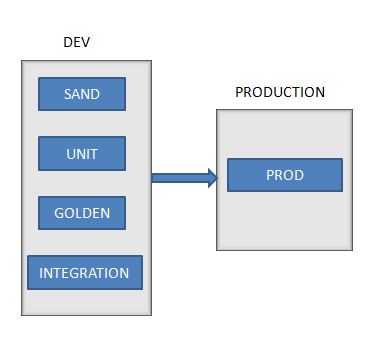 Basis and others: SAP BI/BW - SAP LANDSCAPE