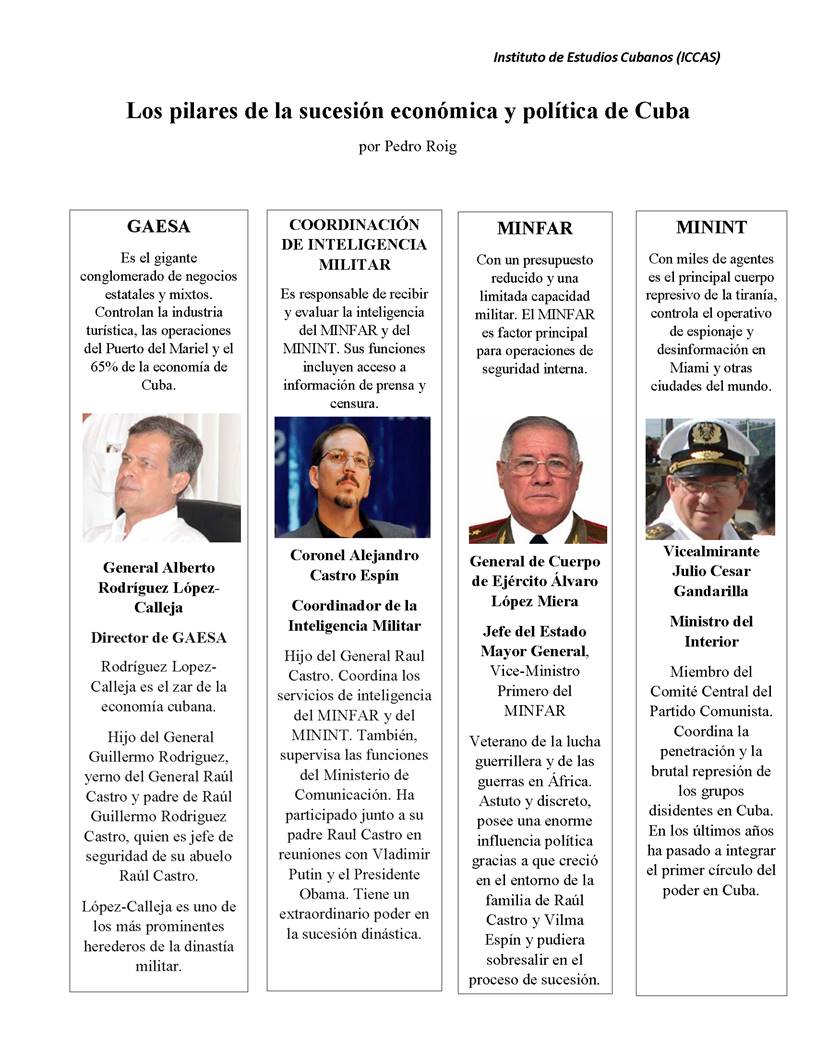 ChacoRealidades: Los pilares de la sucesion politica en Cuba. Por Pedro ...