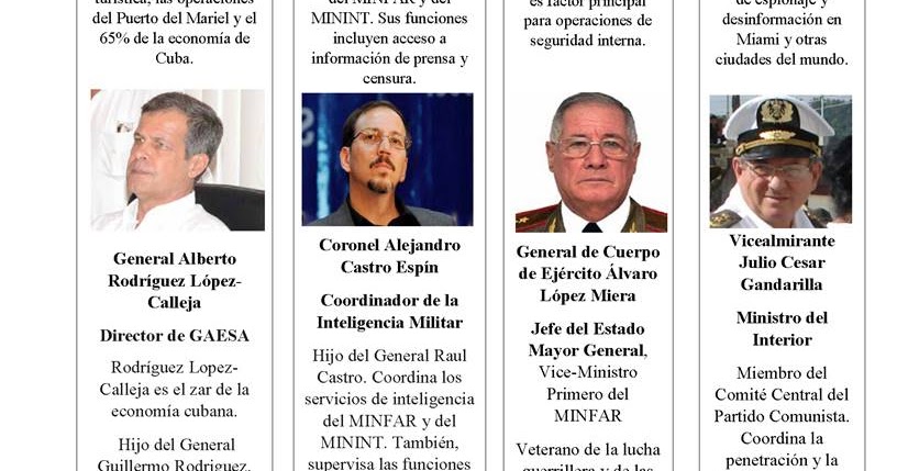 ChacoRealidades: Los pilares de la sucesion politica en Cuba. Por Pedro ...