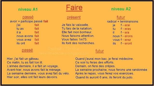 Learn French with Raphaële: Conjugaison du verbe Faire : passé, présent ...