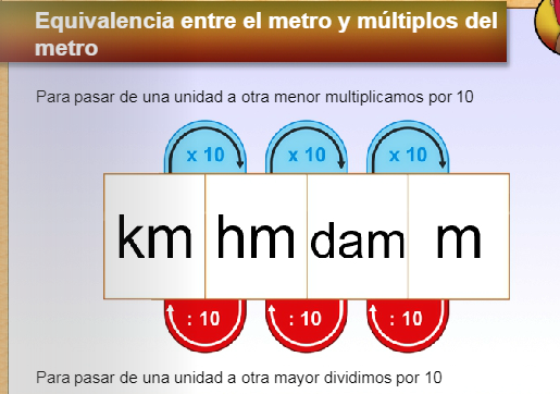 O baúl de quinto de primaria: Múltiplos y submúltiplos del metro.