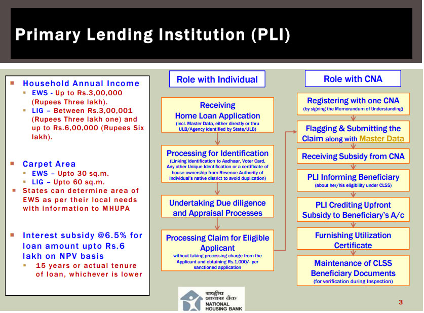 Credit Linked Subsidy - Complete Information ~ Latest News & Updates Today