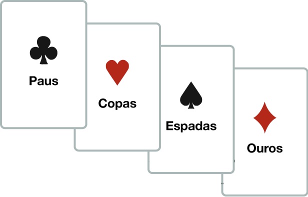 Fábio: Origem dos naipes do baralho.