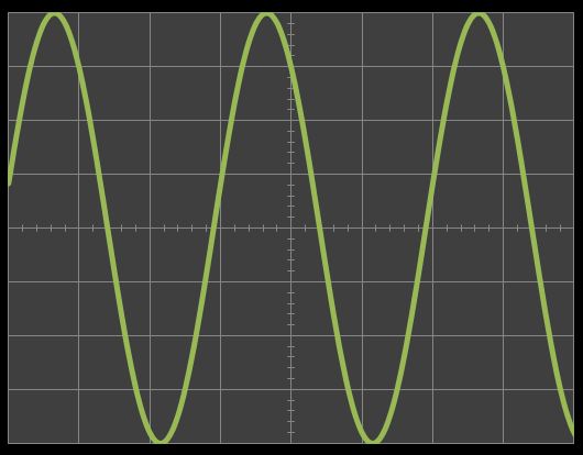 Oscilloscope Peak Via Slope