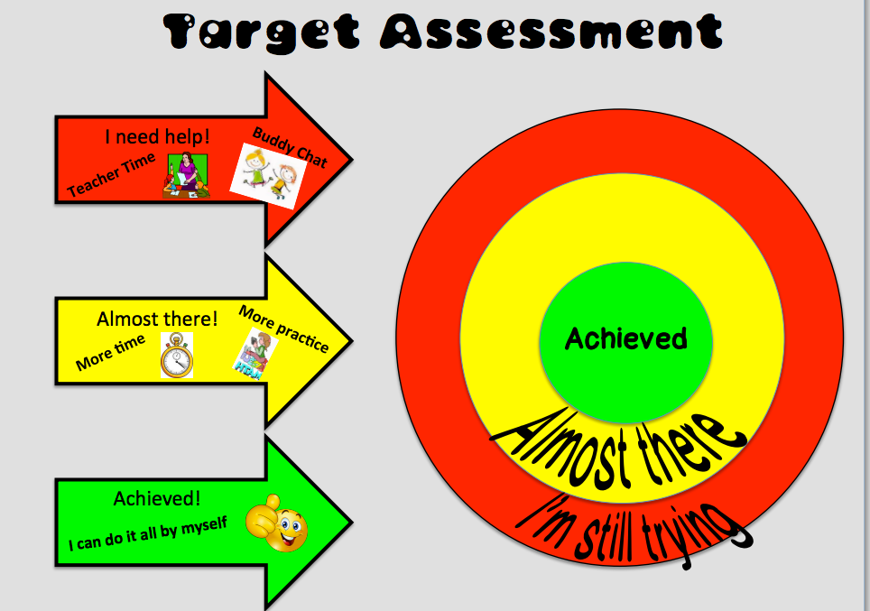 Benji : Target Assessment
