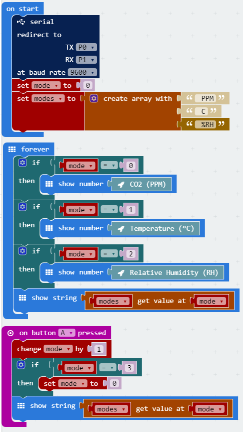bitty software: C02 monitoring with the BBC micro:bit and Bitty Data Logger