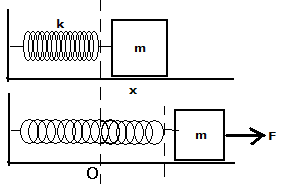 Observações Científicas: Dedução da fórmula do período de um pêndulo ...