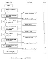 work steps VDI 2221 - JASA DESIGN 3D VIA ONLINE