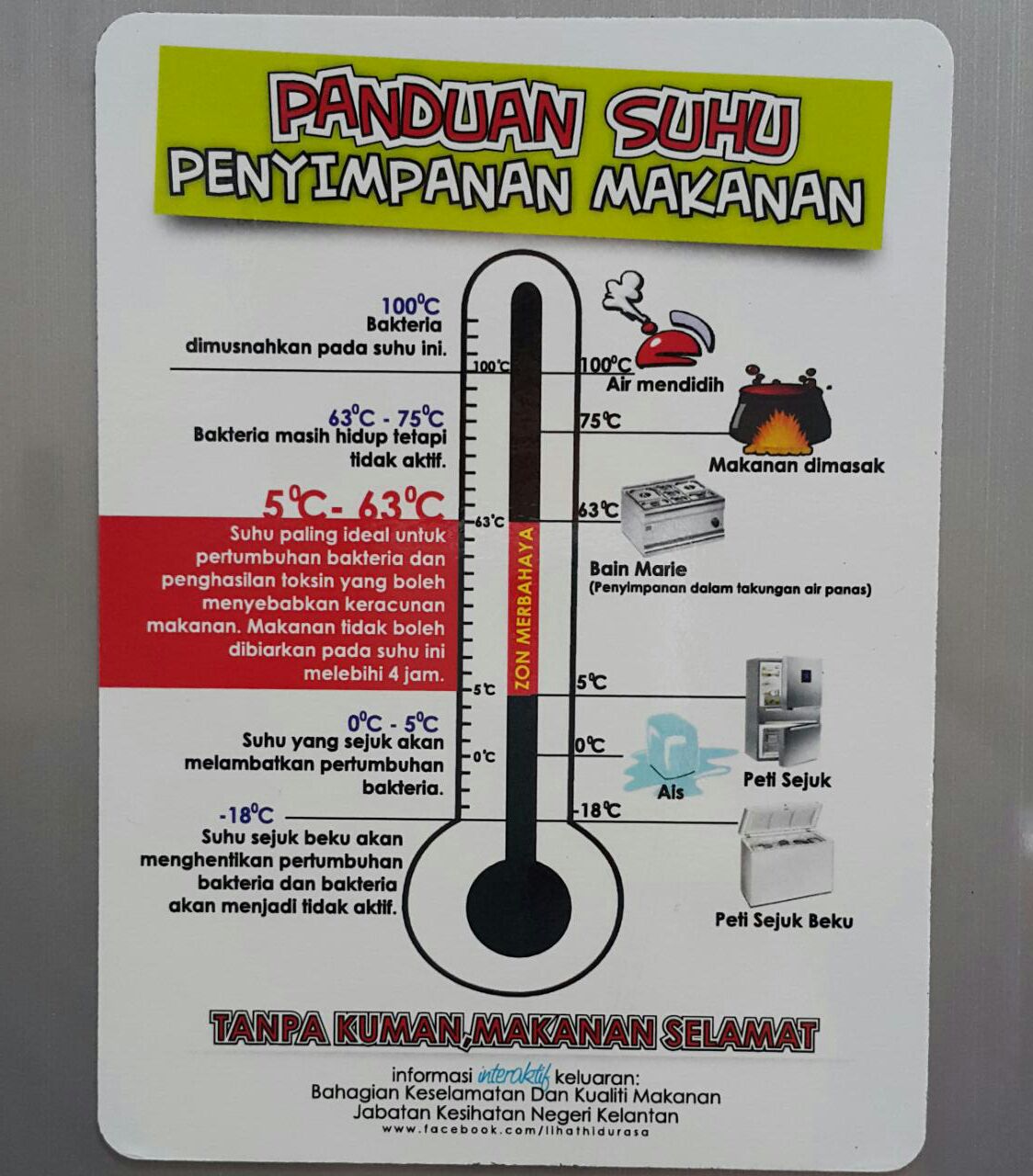 kekalcantik&sihat: Suhu Makanan