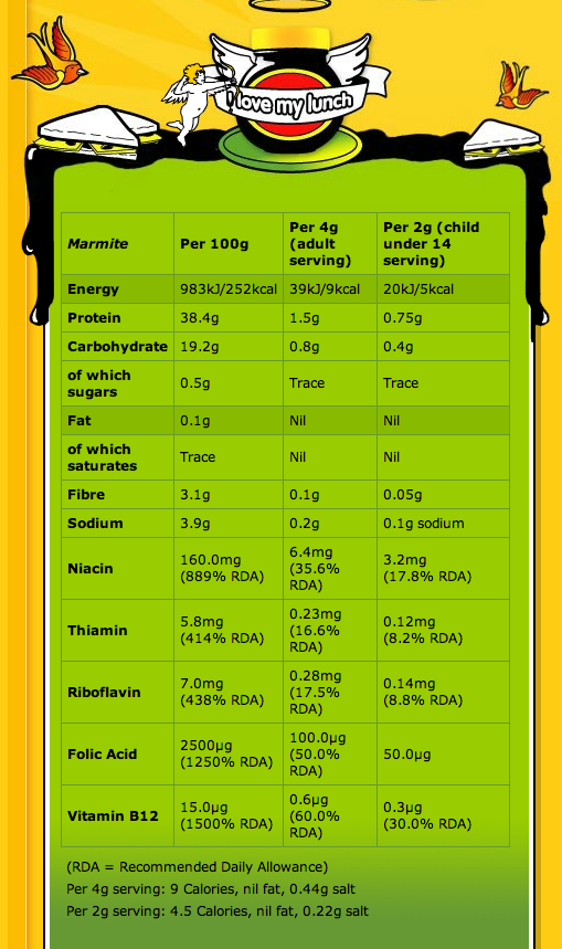 What is good? Summer Brief: Opinion: Marmite, Love it or Hate it..