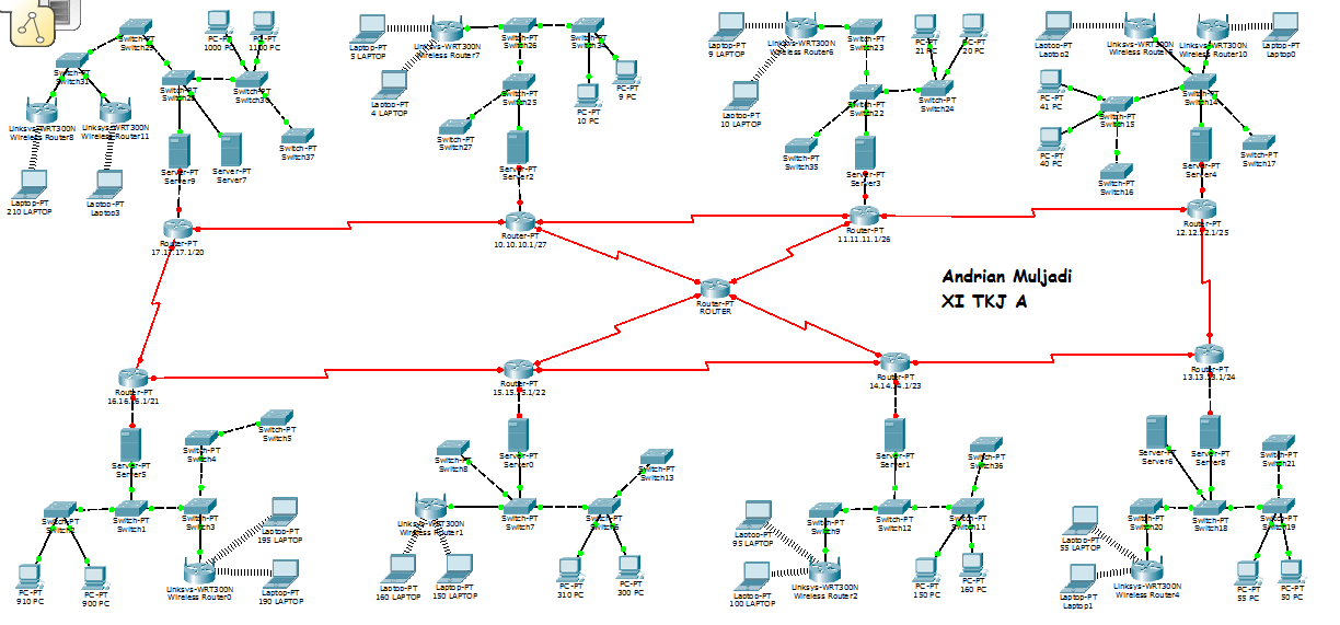 Materi LAN Design Dan Topologi Jaringan