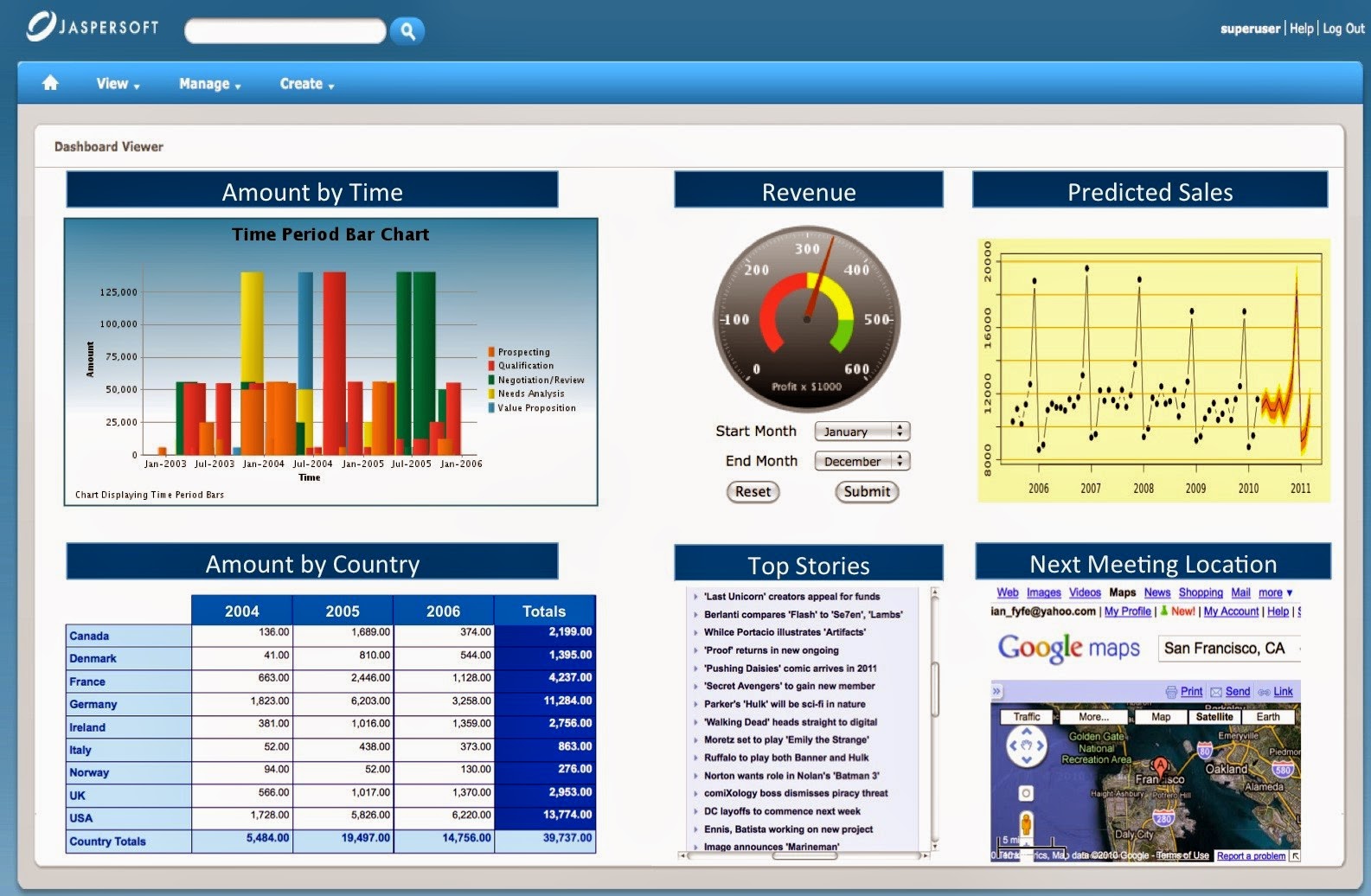 MIS 587 - Business Intelligence: Blog 1: Feature Analysis of my Top 5 ...