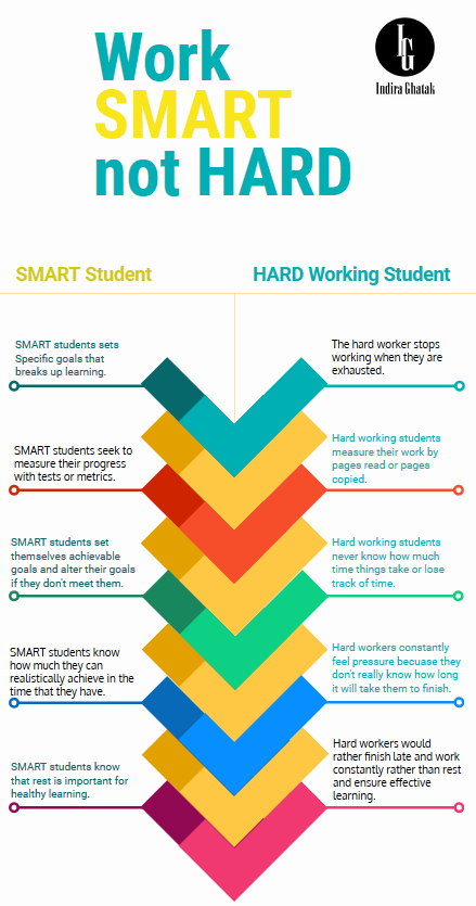 Success in Exam: How to work SMARTer than you ever thought possible