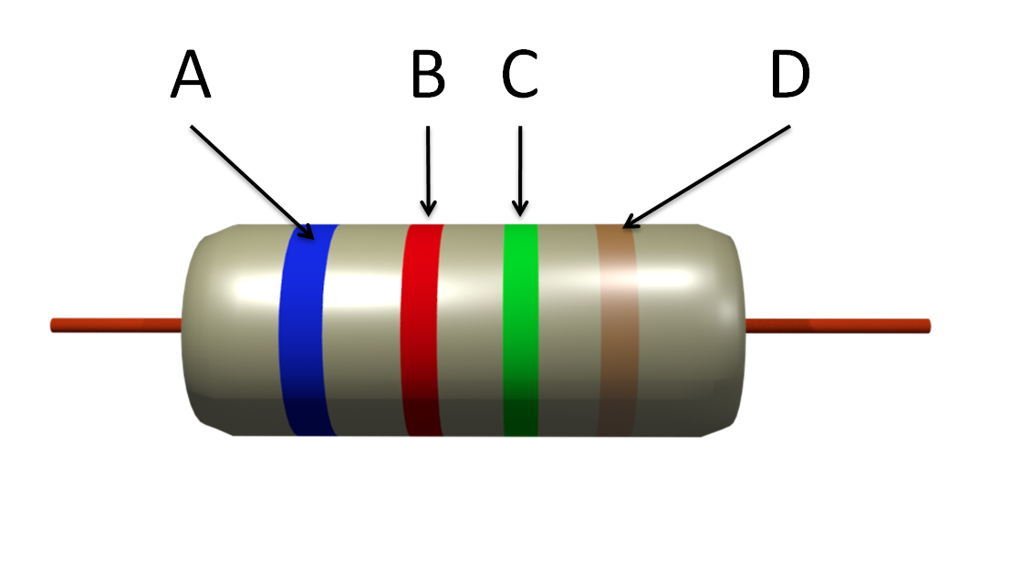 Physics-ePathshala: Colour Code of Resistance