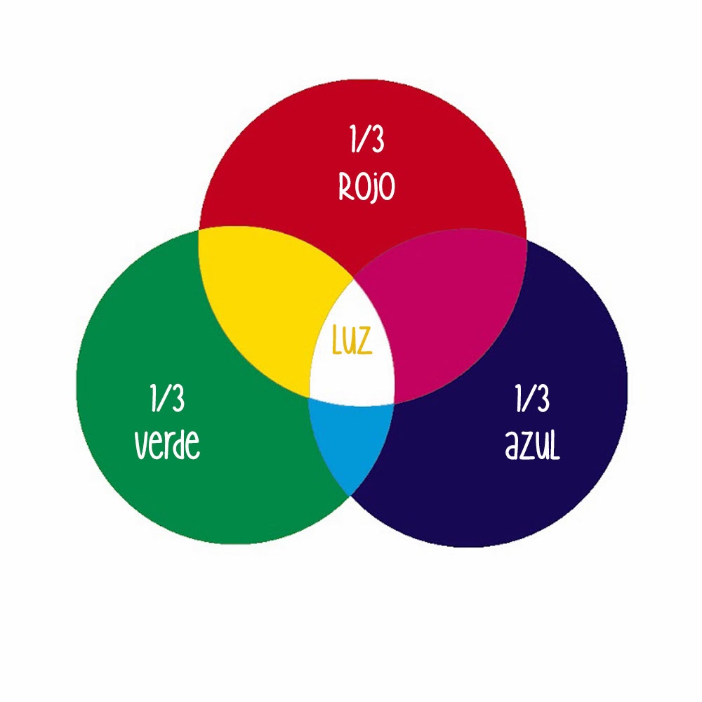 Publicidad, fotografía y otros placeres de la vida.: Clasificación del ...