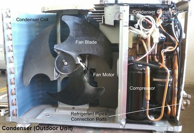 Mengenal Air Conditioner (AC) dan Komponennya