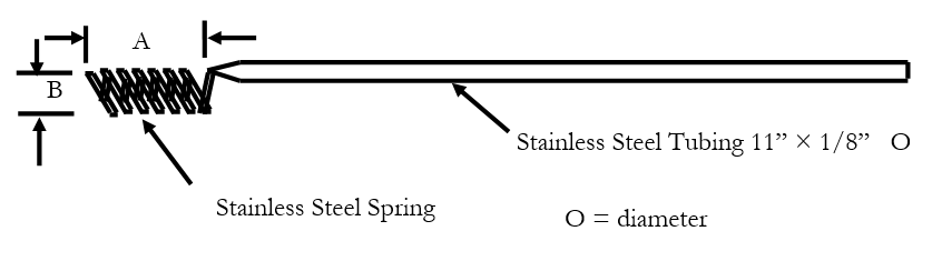 Dissolution Apparatus:- Reciprocating holder & Cell Method