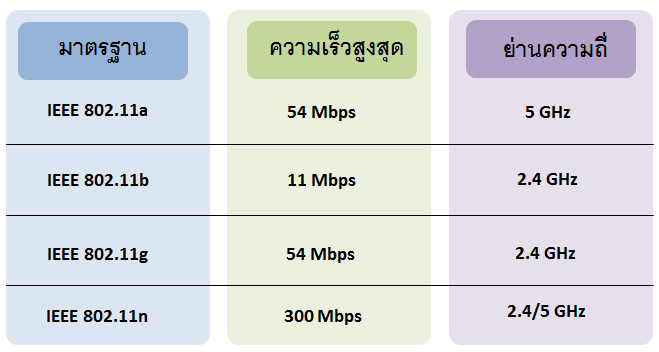 วิชาการสื่อสารข้อมูลและเครือข่ายคอมพิวเตอร์ (Data Communication and ...