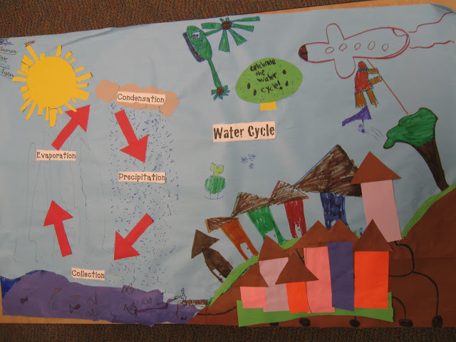 A Day in 3K: Water Cycle Posters