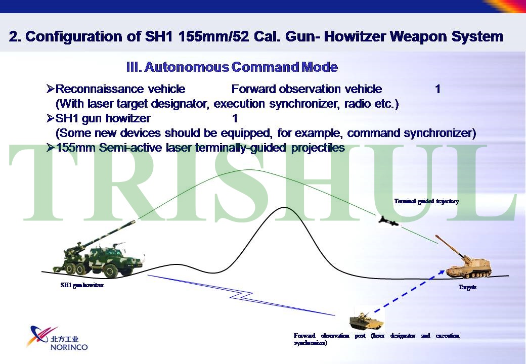 TRISHUL: About Mounted Gun Systems