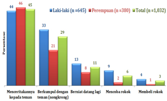 ROKOK SPONSOR KEGIATAN REMAJA - Blog Aang Sutrisna