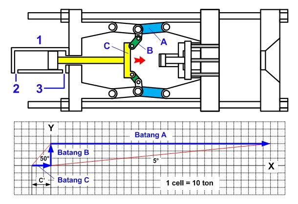 Proses Injeksi Plastik: Mold Clamp Unit Mesin Tipe Toggle