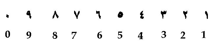 Rasha Cafe مقهى رشا: Aprendamos Árabe! 2- Los Numeros