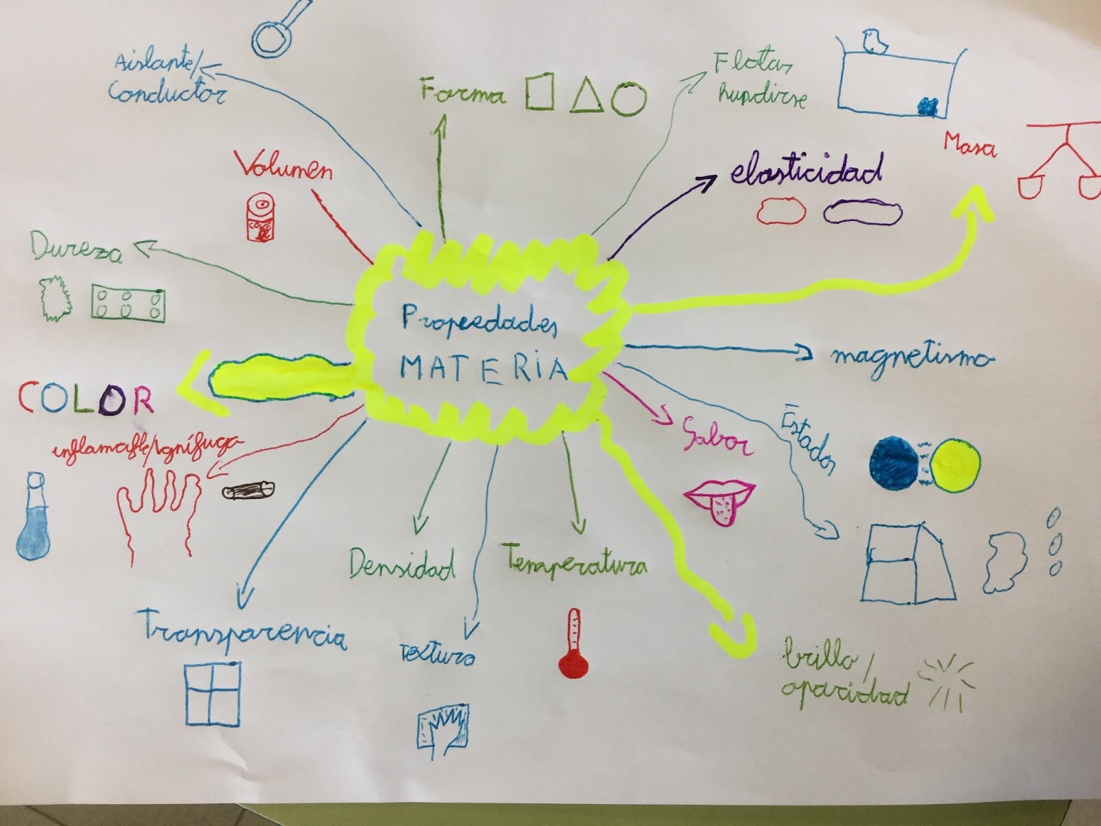 Juntar para mañana: LA MATERIA Y SUS PROPIEDADES