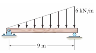 Engineering Mechanics: Statics Problem Solutions and Walkthroughs: 5_5