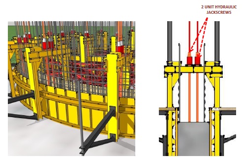 Up to braiN: TAHAPAN KERJA BEKISTING SLIP FORM