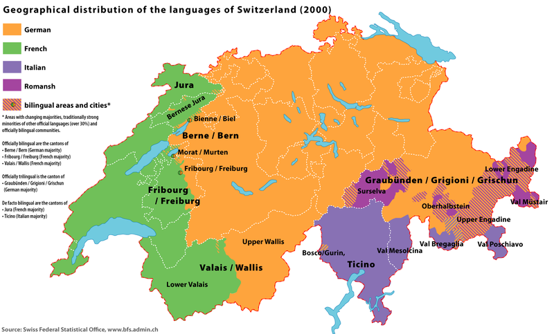 Basic Swiss Language