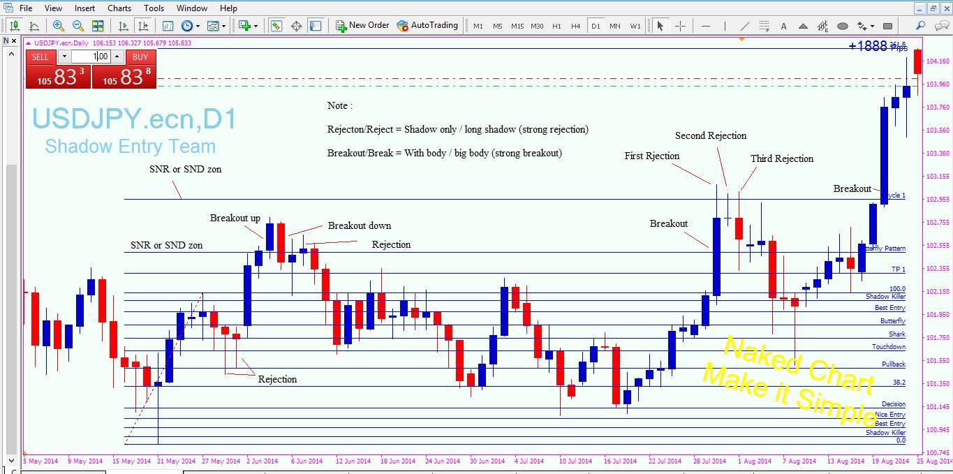 Kitab Supply And Demand (SnD) FX: Quasimodo Setup (Advance QM) & QM ...