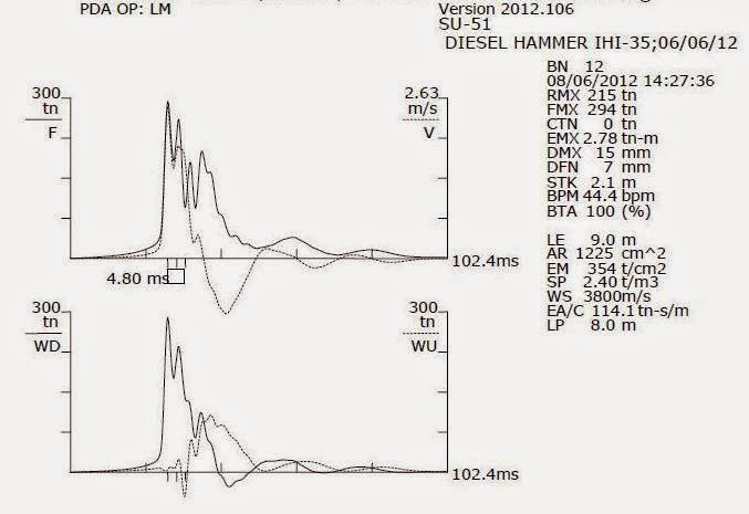 Construction. Pages: Geo - Forensic Pile Driving Analyzer (PDA) and ...