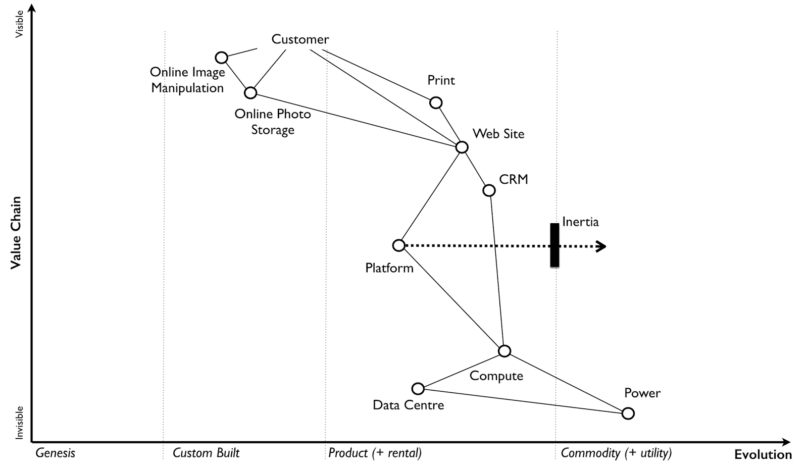 Bits or pieces?: Finding a path