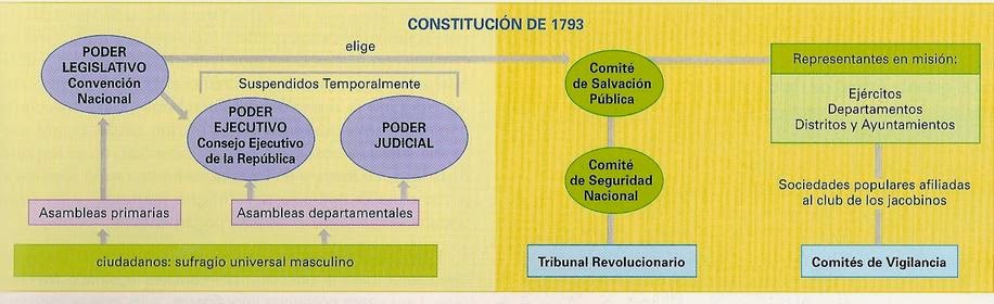 Lo Que Pasó en la Historia: Junio 24 : Hoy es aniversario de la Primera ...
