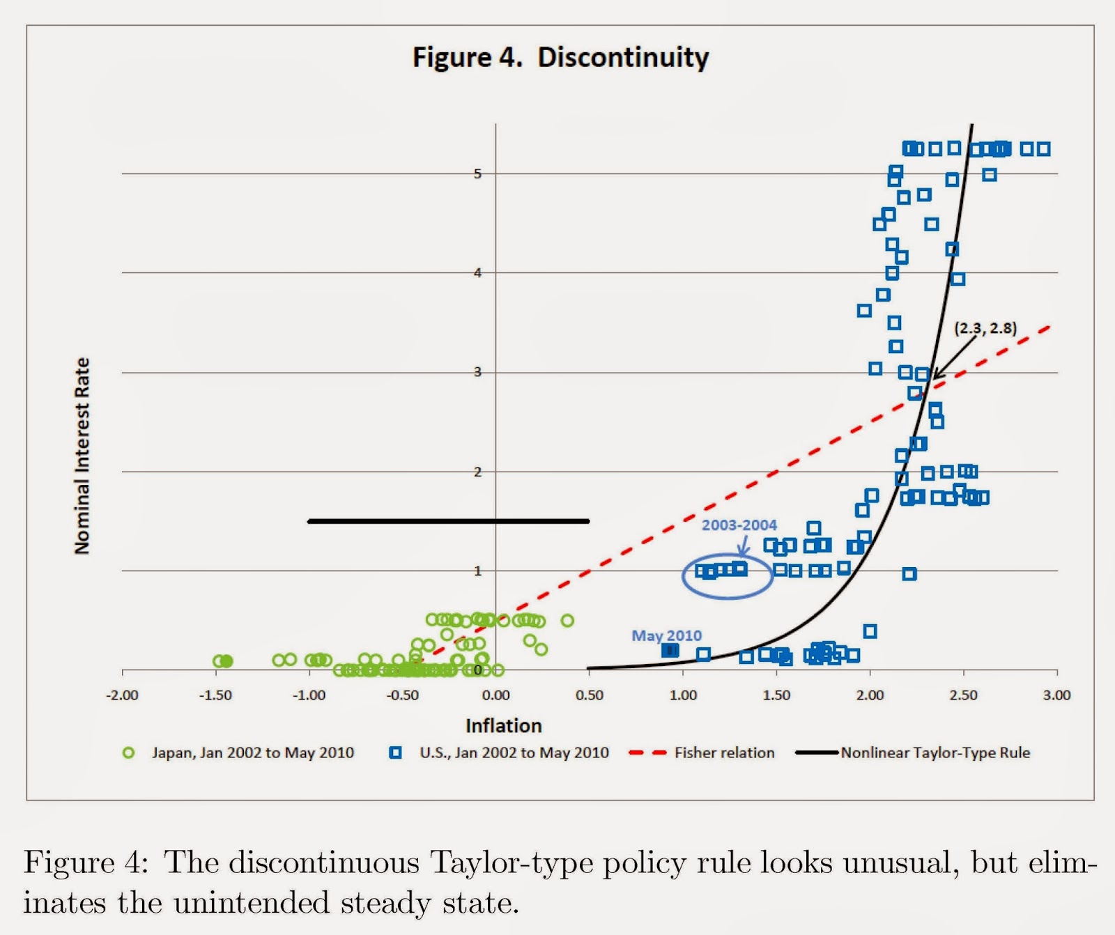 unrepresentative agent: blogging about economics