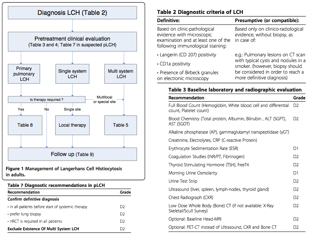 Hospitalist ~なんでも無い科医の勉強ノート~: Langerhans Cell Histiocytosis(LCH) ラングハンス ...