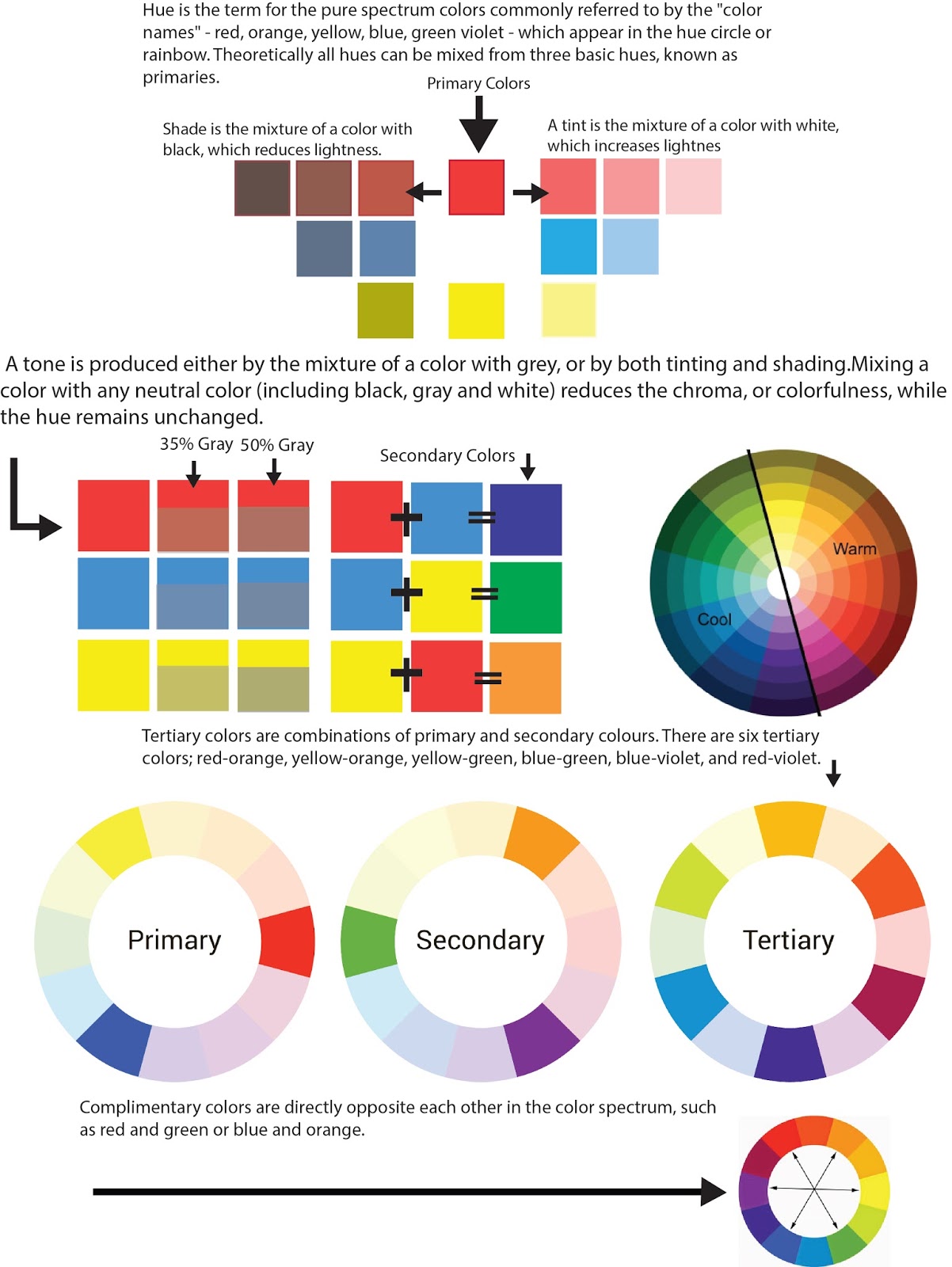 Painting 1 Spring 2018: 3rd Assignment Collage Assignment