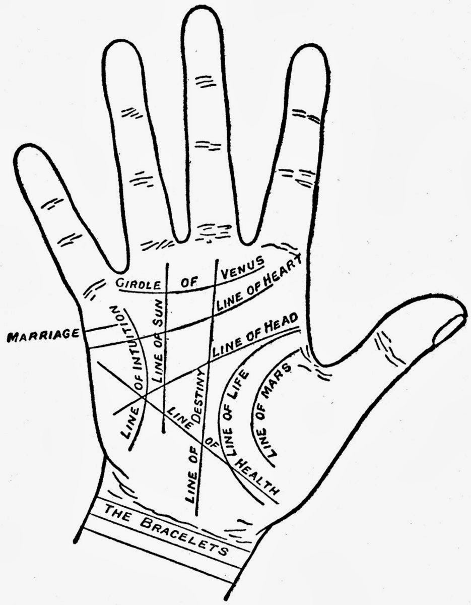 Merry Meet, Merry Part, and Merry Meet Again!: Divination Series - Part ...