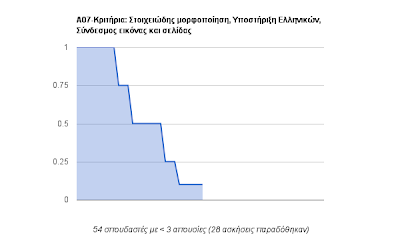 ΕΙΚΟΝΑ + ΤΕΧΝΟΛΟΓΙΑ: 2011