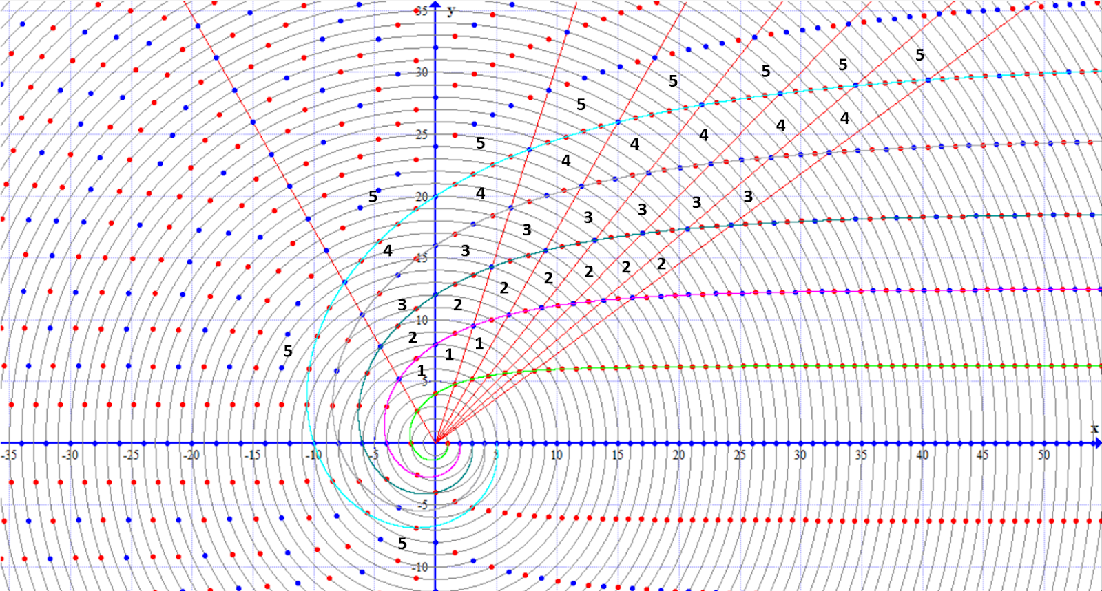 What the NUMBERS' PLANE is?