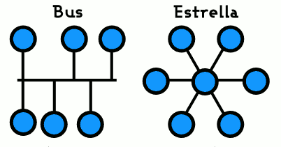 REDES Y TOPOLOGÍAS