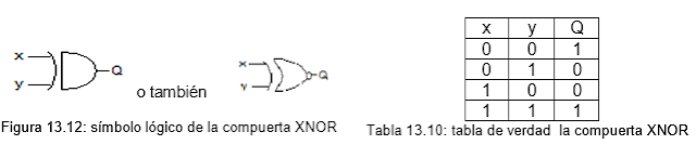EA Computación e Informática: Álgebra de Boole, Sistema Binario y ...