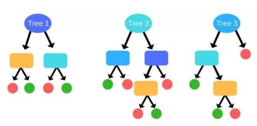 Machine Learning-Decision Trees and Random Forests
