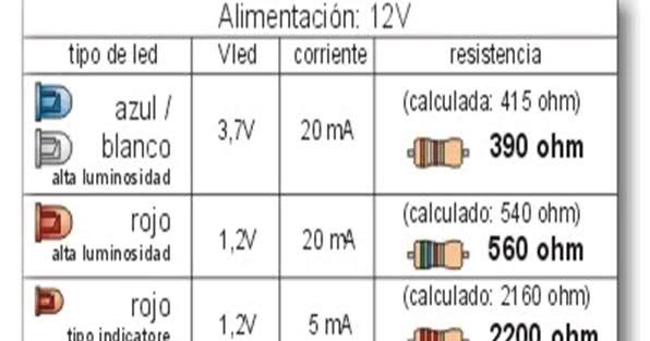 El mundo del diodo LED: Tablas de consumo led (12V, 5V)