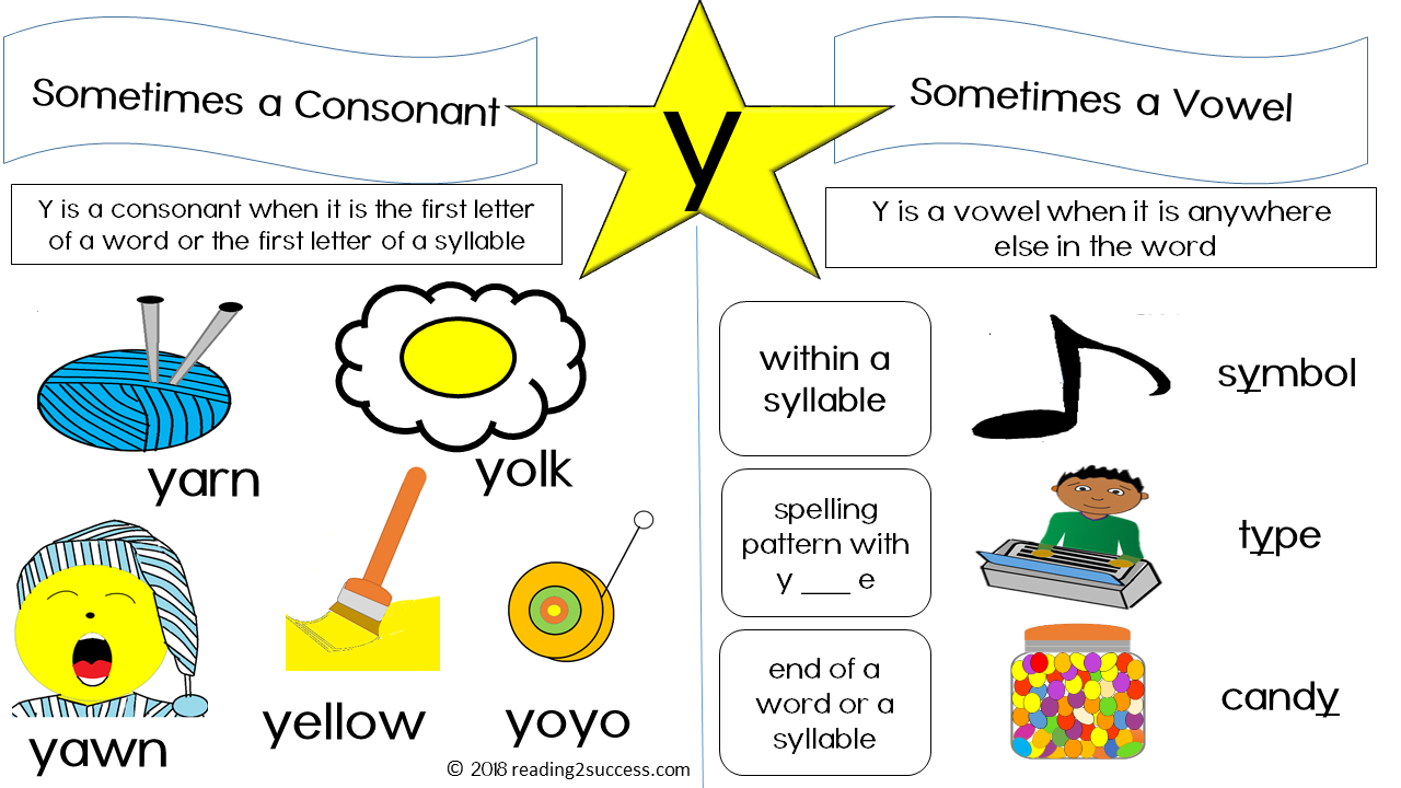 Reading2success: Sometimes Y is a Consonant and Sometimes Y is a Vowel